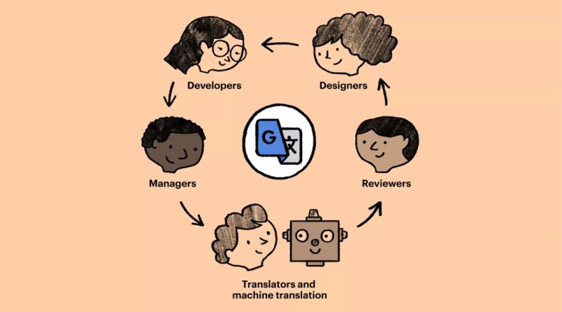Optimizing Global Communication: A Comprehensive Guide to the Language ...